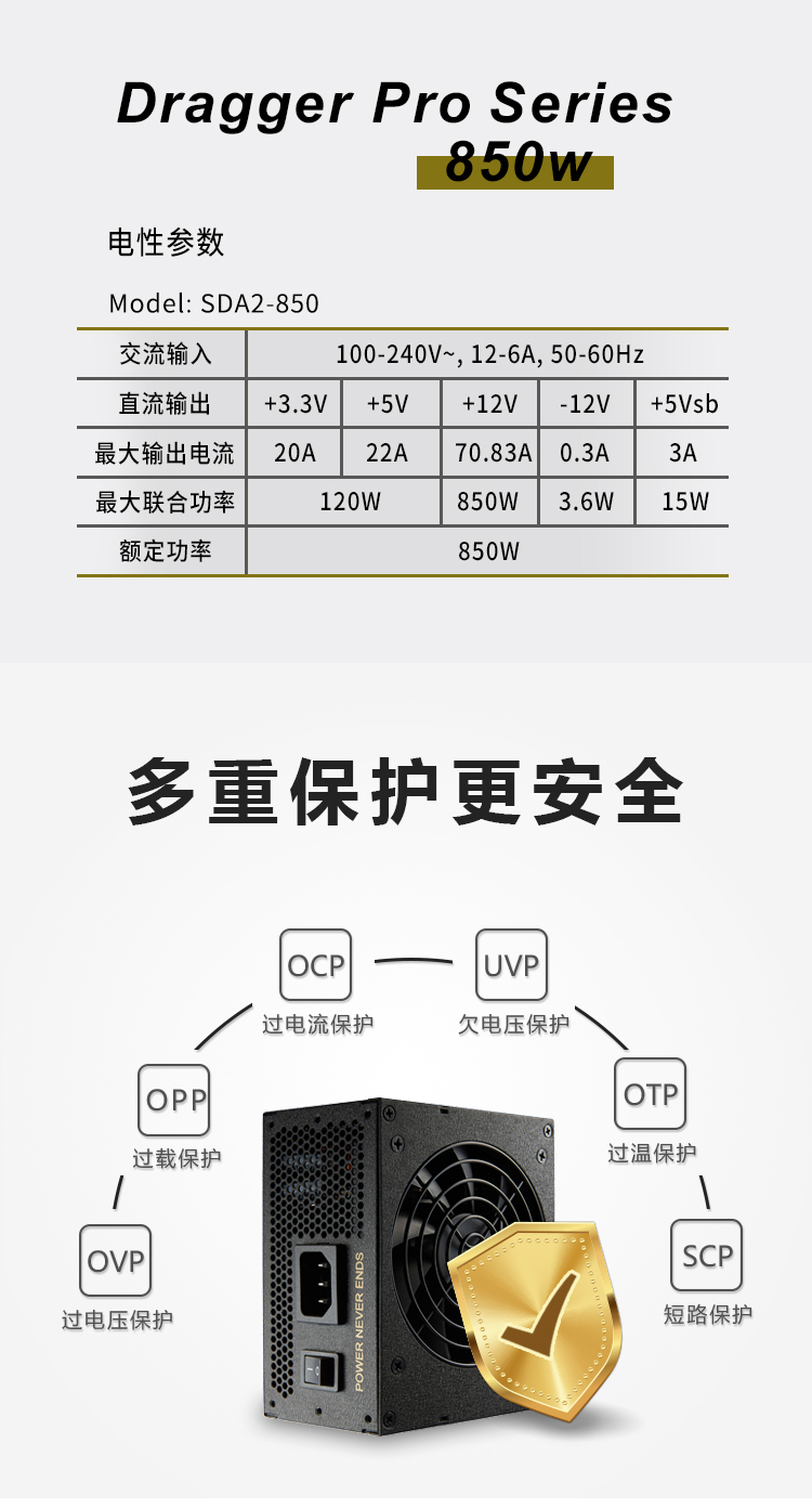 Dagger Pro 电源供应器 Fsp 